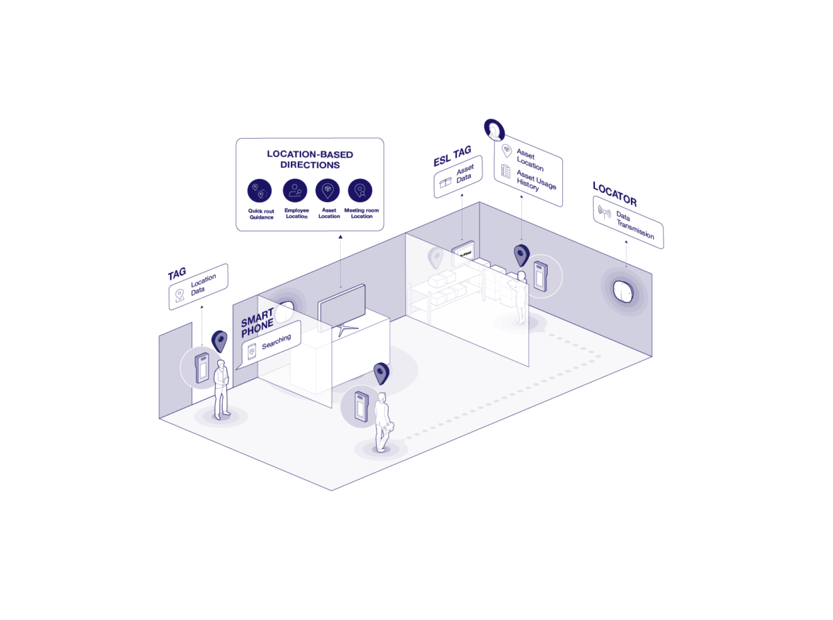 #Solution_Clever office (Temp) - GEOPLAN